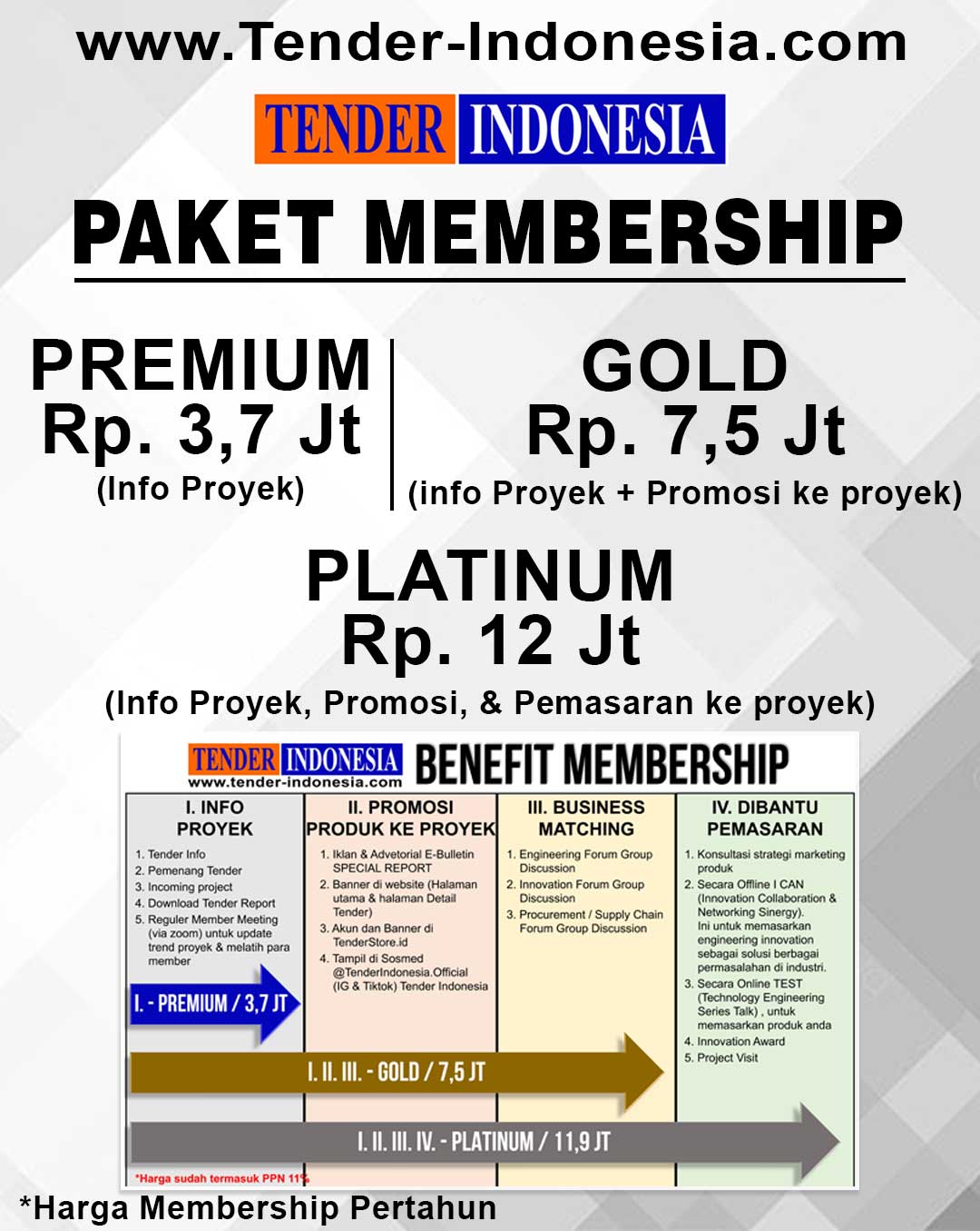 We provide complete bid / tender Information in Indonesia